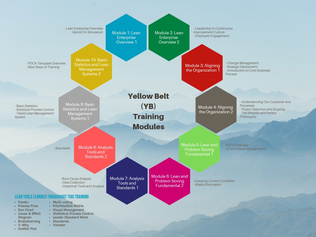 Lean Manufacturing Activities